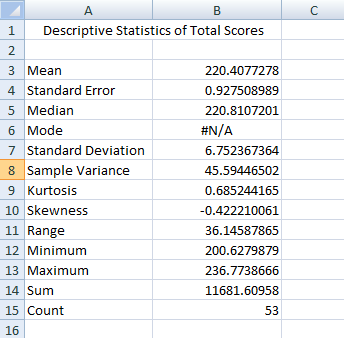 EDU Technology Discovery: Working With Data (Descriptive Stats): Excel
