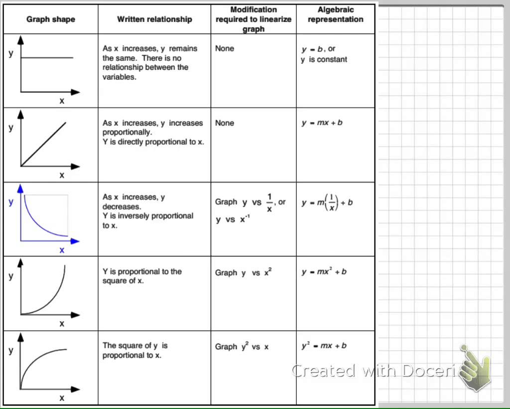 Phun with Physics: September 2015