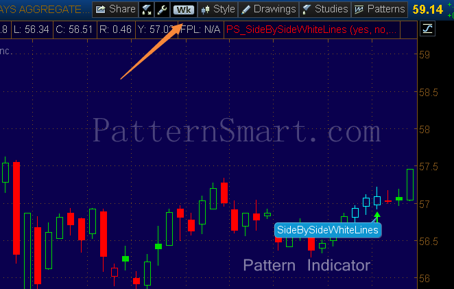 Side-By-Side White Lines candlestick pattern – PatternSmart.com
