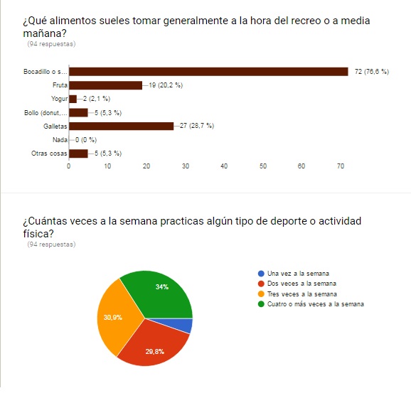 SPAIN EATING HABITS QUESTIONNAIRE STUDENTS spain-eating-habits-questionnaire-students