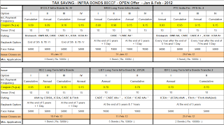 Your Money Your Way: Infrastructure Bonds At A Glance.