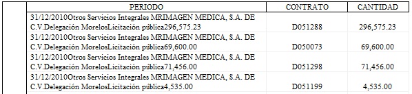 Chinelo Guardián: Corrupción en IMSS Morelos