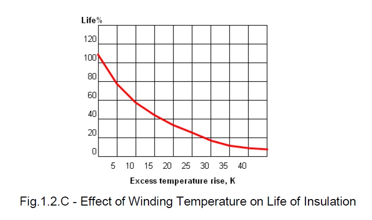 INSULATION CLASS OF ELECTRIC MOTORS DISCUSSION
