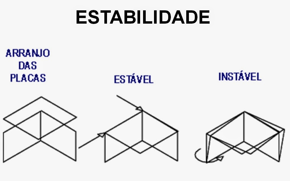 ERYMÁXIMUS PROFESSOR ENGENHARIA: CONCEPÇÃO ESTRUTURAL EM ALVENARIA ...
