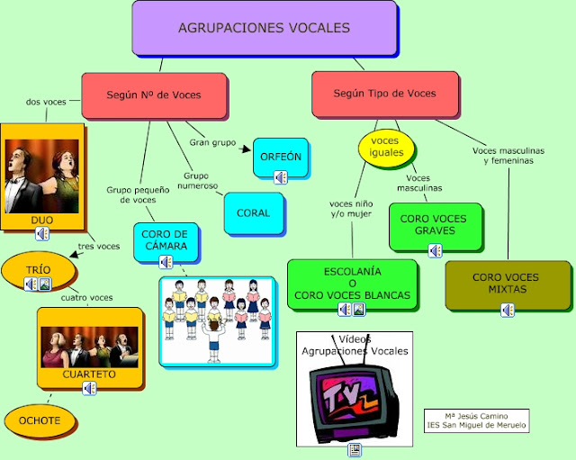 musica: como se divide las voces femeninos y masculino