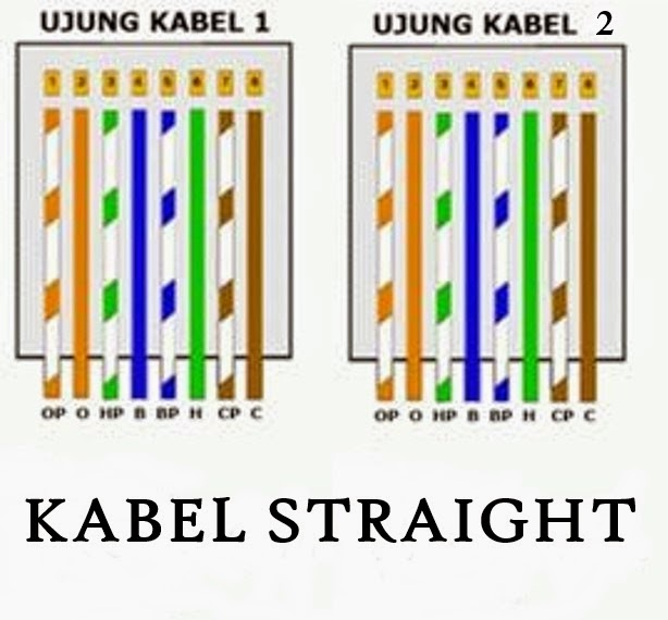 CARA Memasang Kabel UTP ke Connector RJ 45 Agar bisa terdeteksi di LAN ...