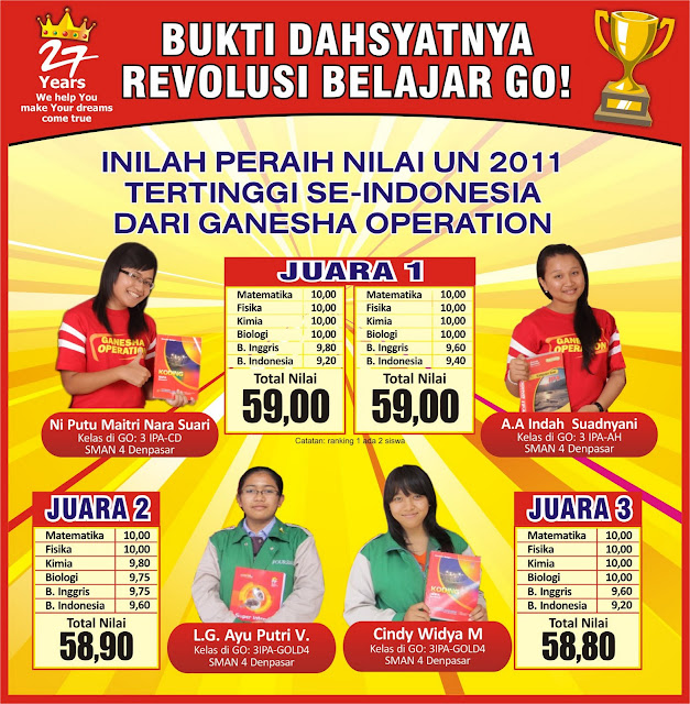 Ganesha Operation Tangerang: GANESHA OPERATION