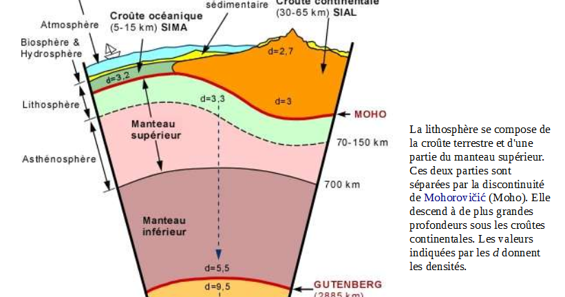 Structure de la Terre et tectonique des plaques