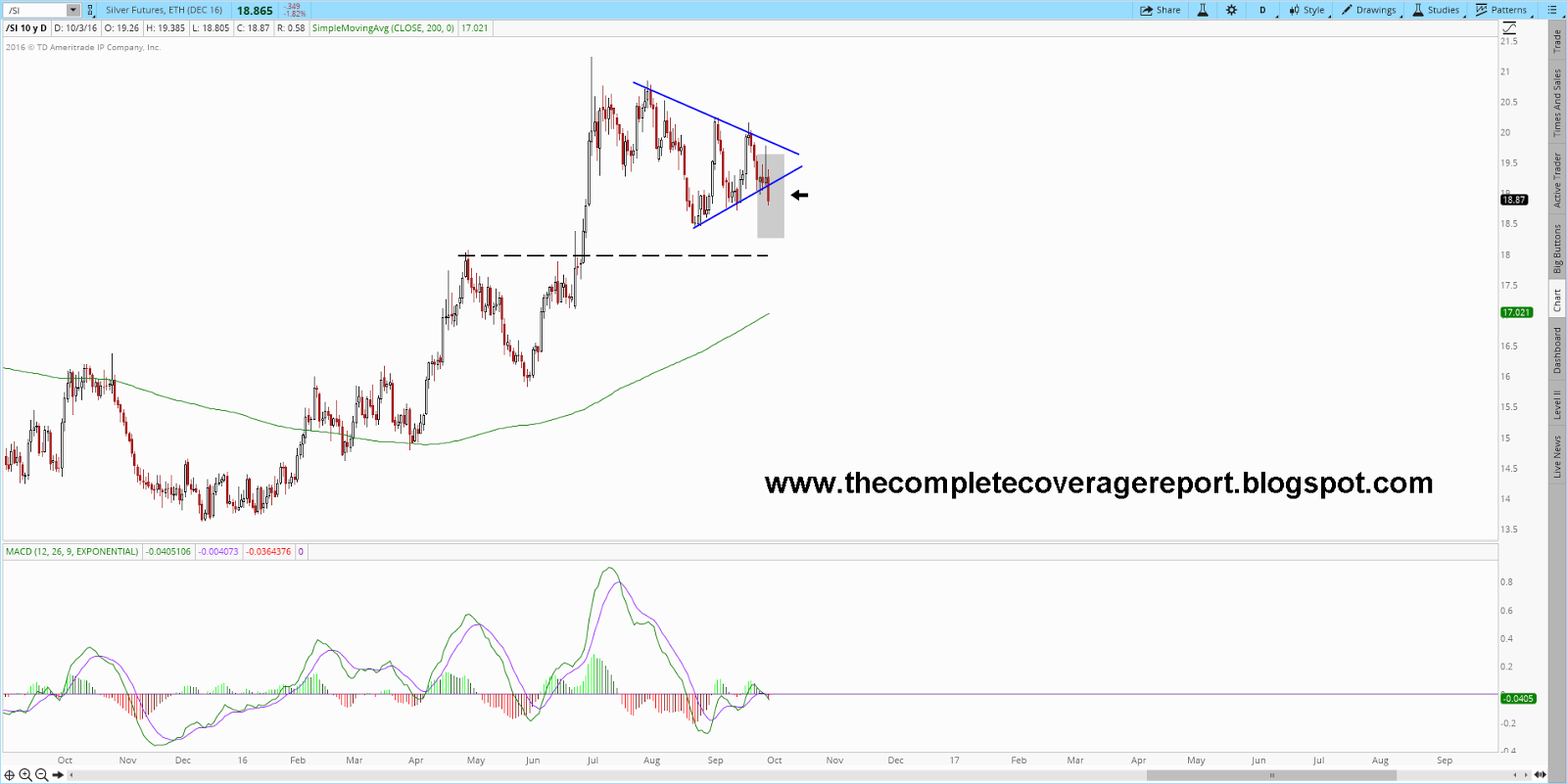 The Complete Coverage Report: Charts from Today