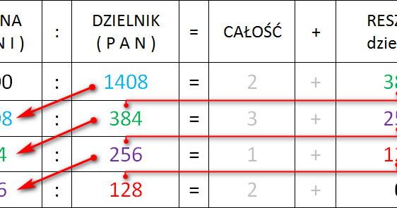 Matematyka jakiej nie znasz: NWW i NWD - co o tym wiemy oraz z czym to ...
