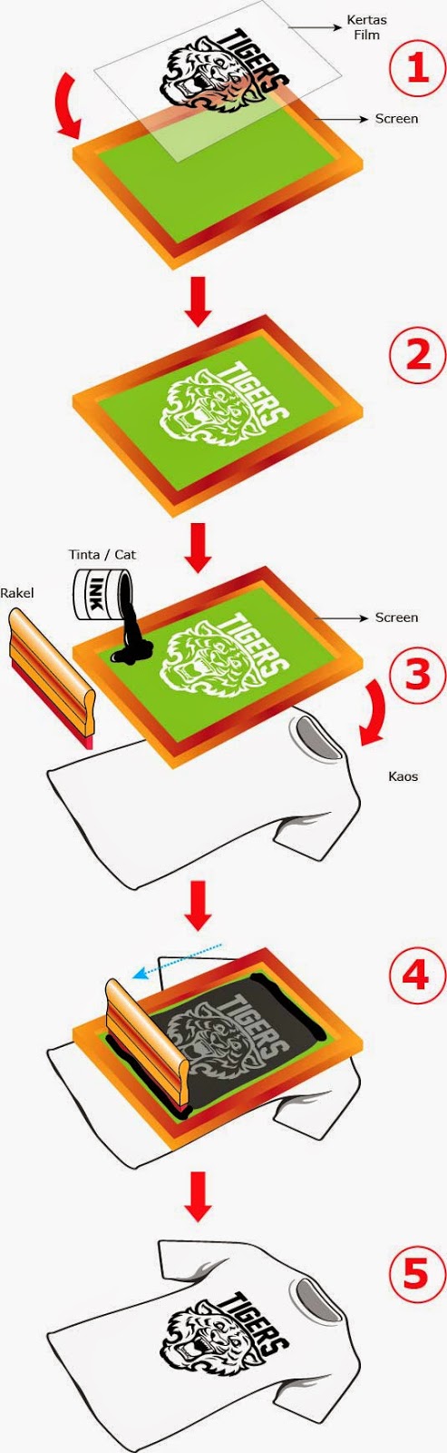 SABLON UNTUK PEMULA | WORKSHOP IPUNK