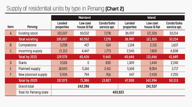 Penang: Past, present and future Penang Property | Penang.MalaysiaCondo.com