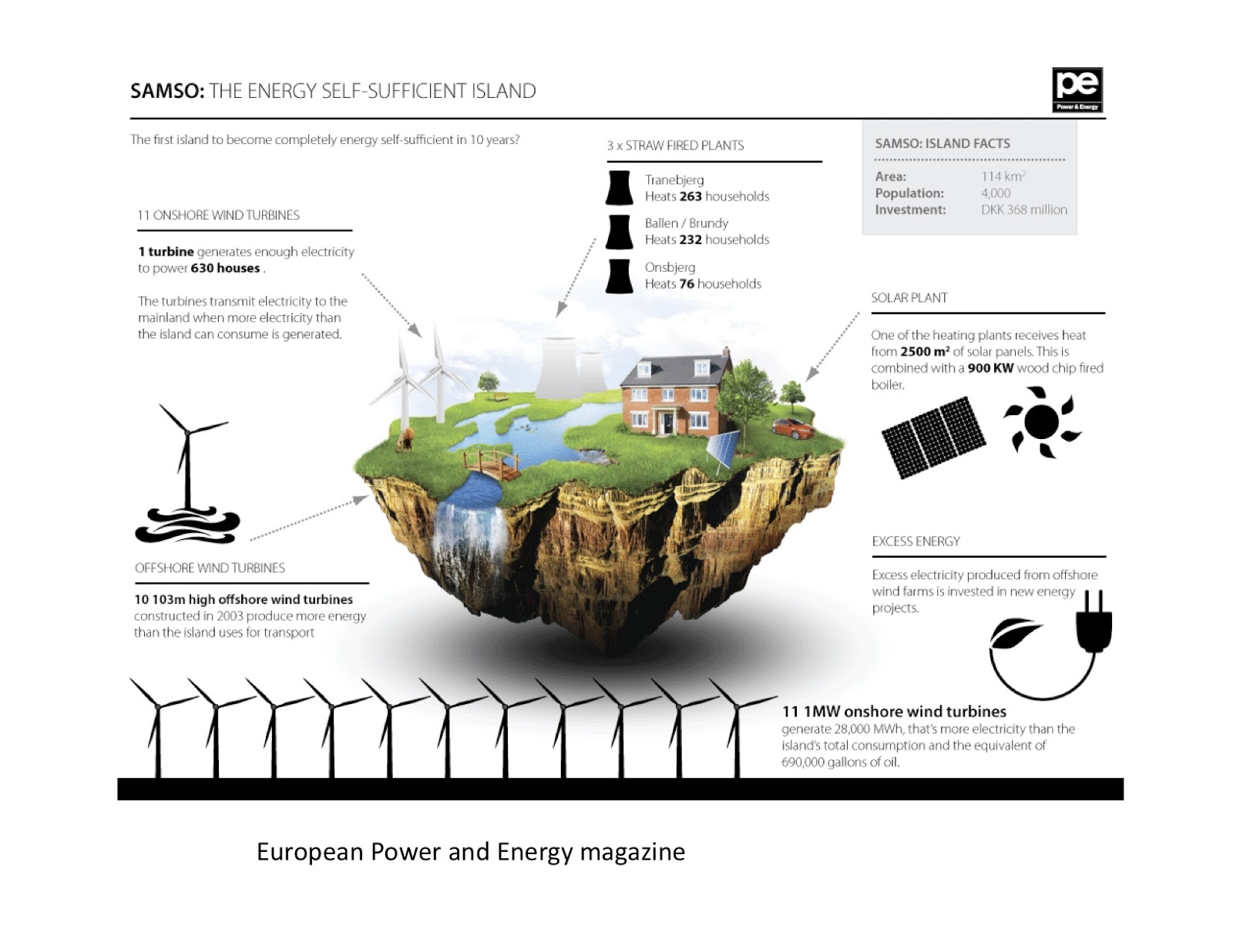 once-upon-a-college-denmark-70-0f-6-000-turbines-are-community-owned