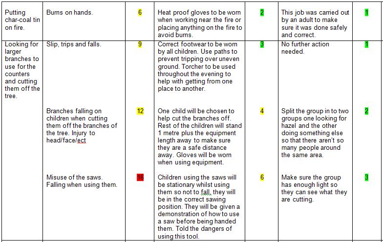 Adventure Environments: Risk Assessment for Making a Board Game in the ...