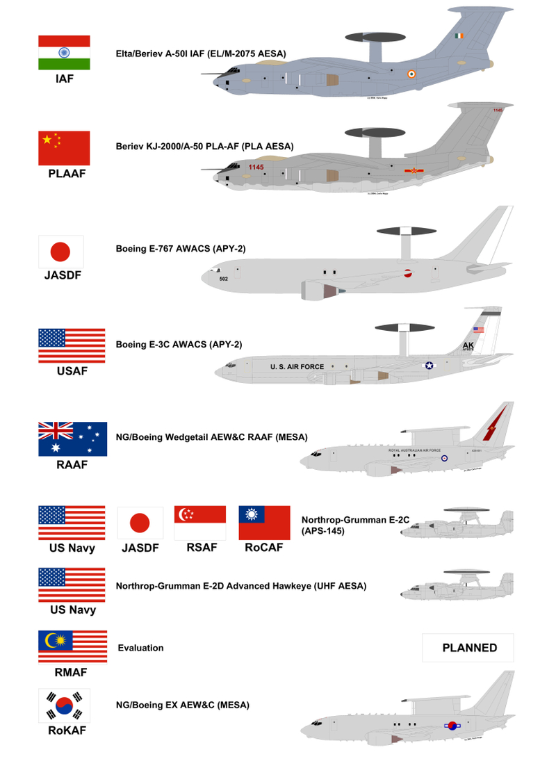 Supernova之家: 世界空中預警機與空中預警管制機(World Air Early Warning (AEW）Aircrafts ...
