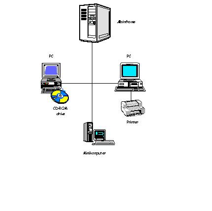 Dewanti Wulandari: Arsitektur Sistem Informasi dalam Jaringan
