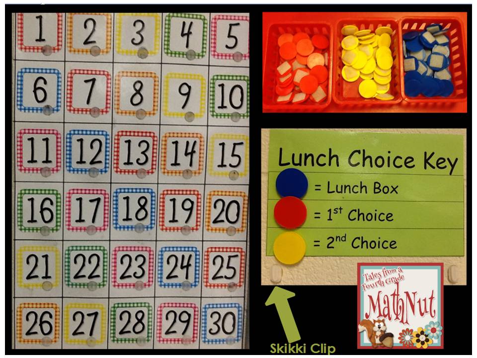 Tales from a Fourth Grade MathNut: Lunch Count Procedures