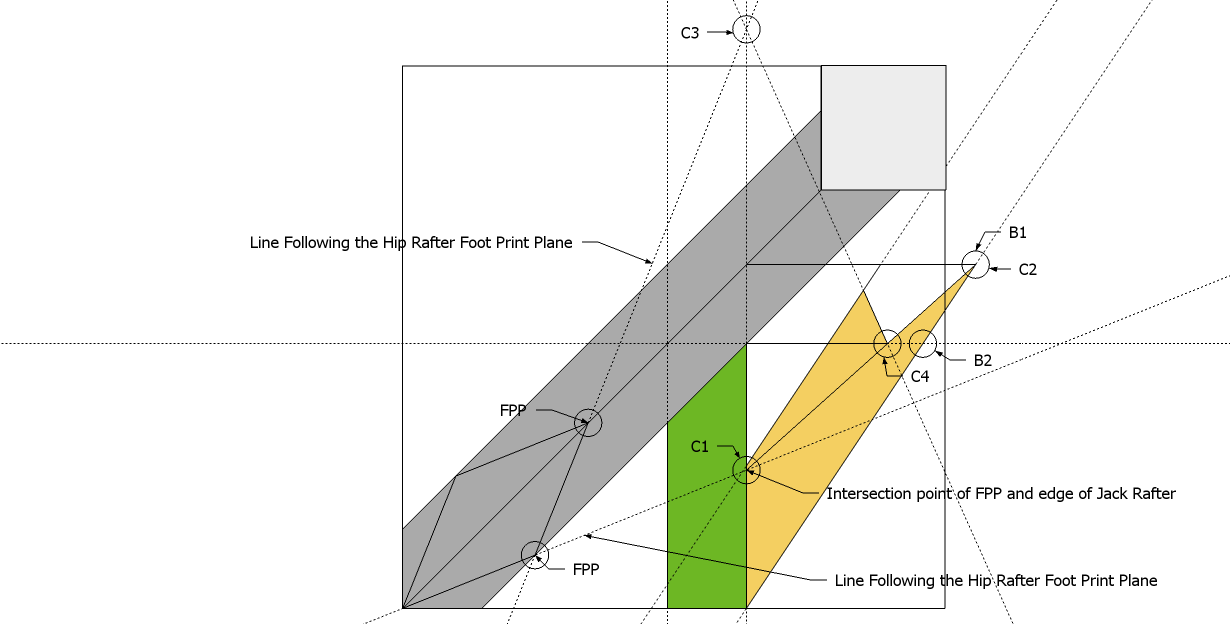 Roof Framing Geometry: Deciphering ART DU TRAIT