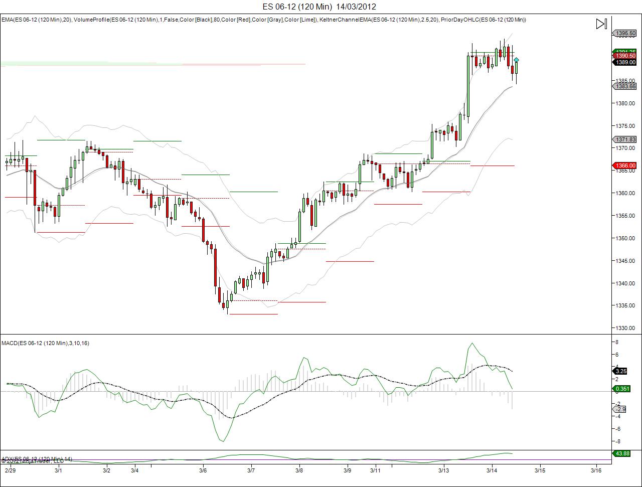 The Trend Rider: ES view; pit session close