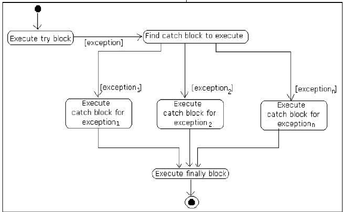 Contoh Penggunaan Exception Handling pada Java | Download Source Code ...