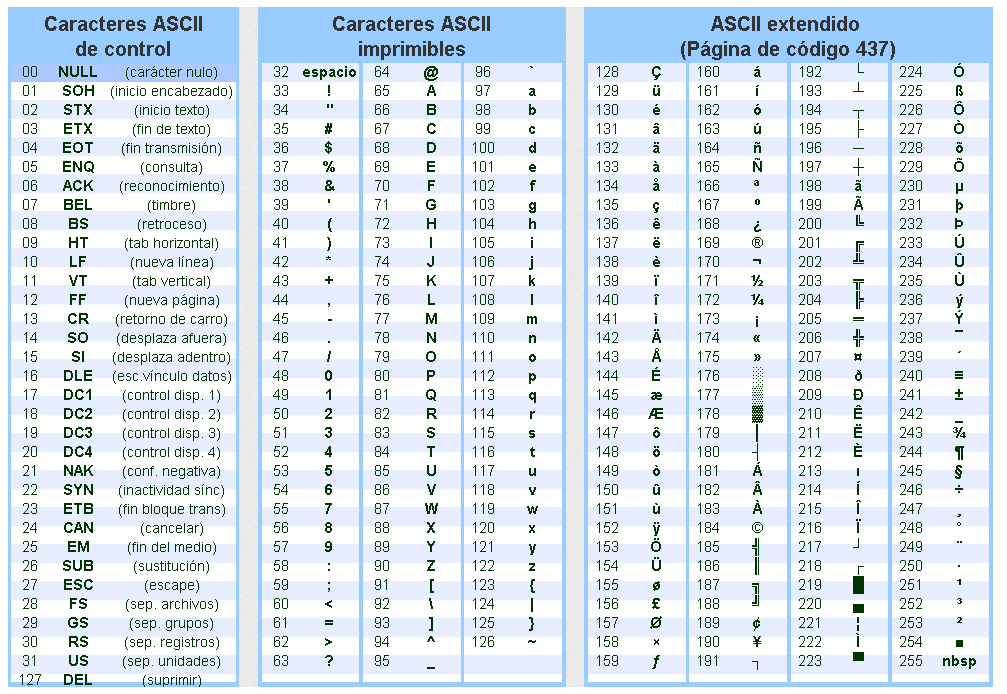 !! SISTEMAS 2013 !!: CODIGO ASCCI