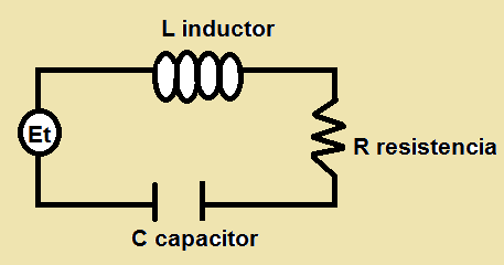 Alejandra Rodriguez ING. CIVIL: CIRCUITOS EN SERIE RLC