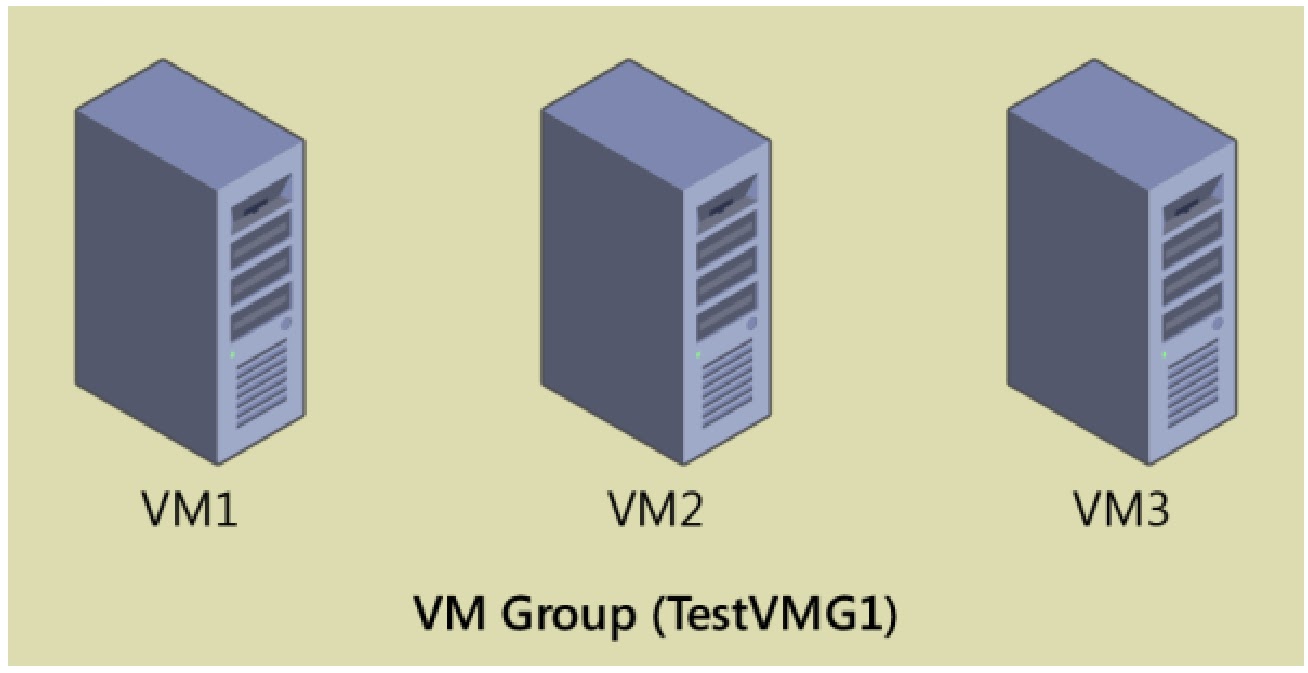 137 期 - 群組自動化 VM 管理 WS2016 出新招 ~ 不自量力 の Weithenn