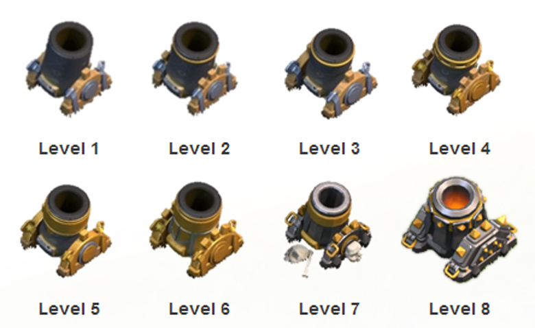 Clash Of Clans: Fases de niveles de Mortero