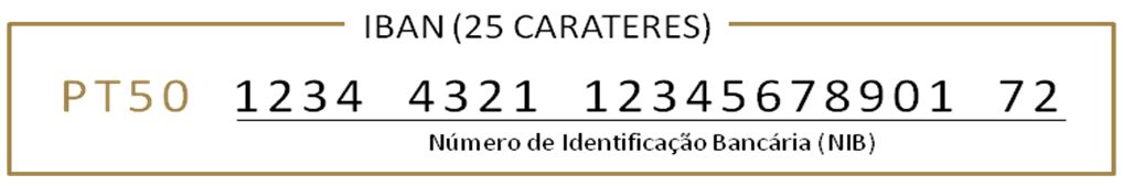 Business Up: O NIB dá lugar ao IBAN