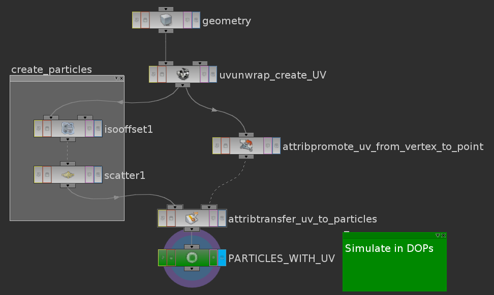 Valerio Di Napoli: Houdini - UV on particle fluids