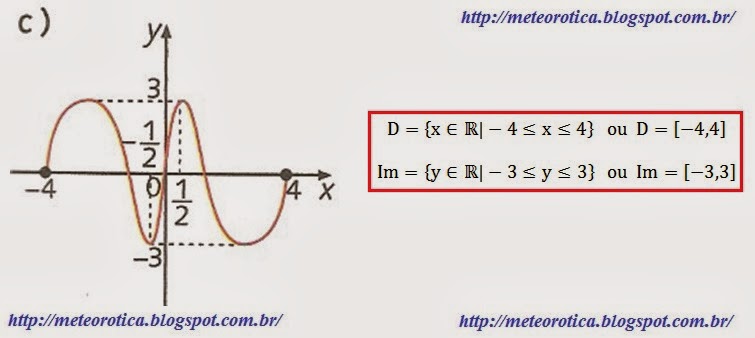 M.E.T.E.O.R.O.T.I.C.A: Domínio e imagem de uma função a partir do gráfico