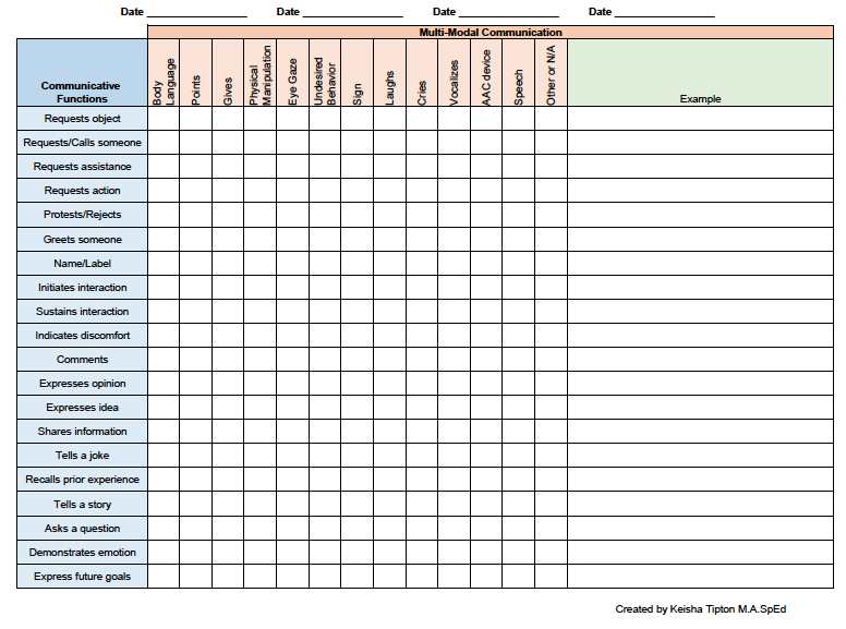 AAC Girls: Communicative Functions Checklist by Keisha Tipton AAC Girls: Communicative Functions Checklist by Keisha Tipton
