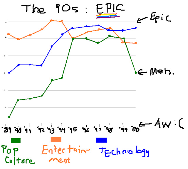 SuperPale: Proof as to why growing up in the 90's was better than ...