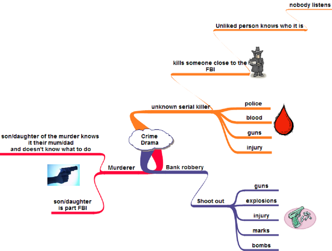 Mary-Anne Upson Ringwood Media: Mind map- crime drama.