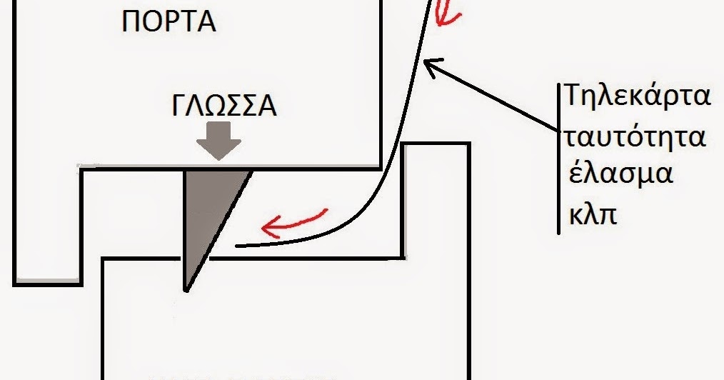 Επί παντός Επιστητού: ααατος: Βελτίωση στην εξώπορτα ασφαλείας