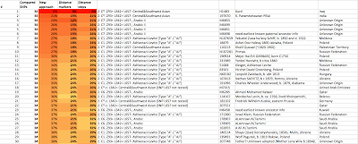 KurdishDNA: How to read STR data
