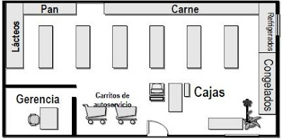 Aprendiendo logística : ¿Qué es layout?