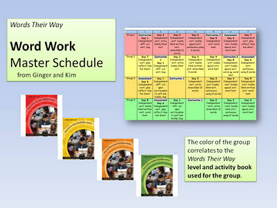 Multi-Grade Matters: Ideas for a Split Class: Words Their Way: Ginger's ...