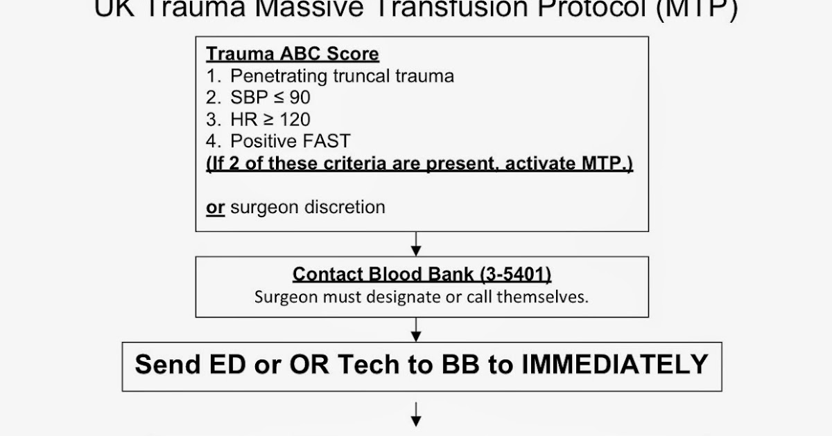 UK Trauma Protocol Manual: Massive Transfusion Protocol