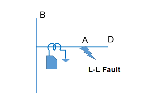 Electrical Friend: Directional Over Current Relay - Maximum Torque Angle