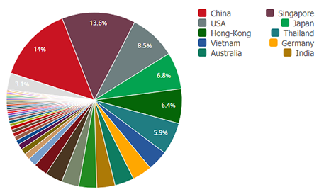 TrendEconomy Blog - Economic Trends and Statistics