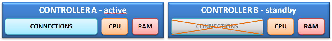 EqualLogic Connectivity TIP – @hansdeleenheer