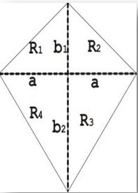 Pembuktian Rumus Luas layang-layang ~ Pendidikan Matematika