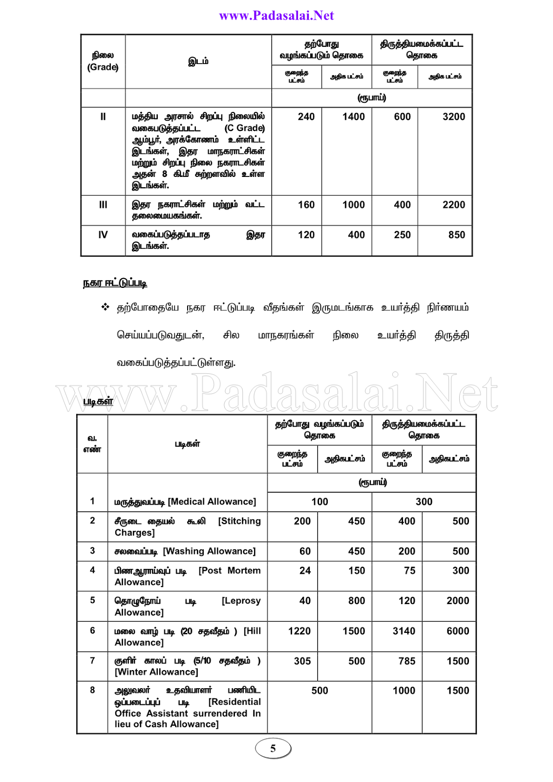 7th Pay Commission Grade Wise New Salary List Published Now 7th-pay-commission-grade-wise-new-salary-list-published-now