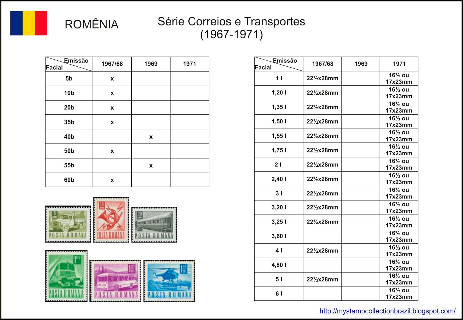 My Stamp Collection: Guias de classificação - Romênia Série Correios e ...