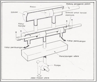MENGENAL MEKANISME AKTUATOR | Teknik Elektro SMK
