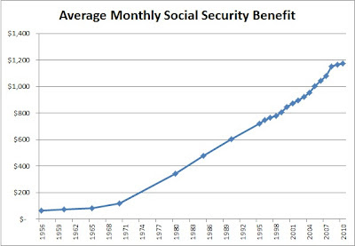 History of Average Social Security Benefits 1956 to 2010 | Free By 50
