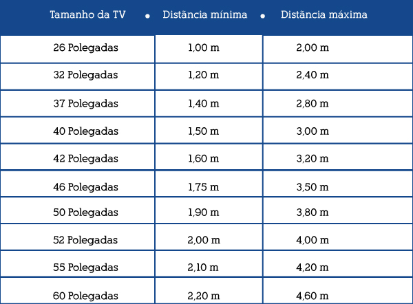 Sakuma Arquitetura: Qual a distância ideal entre o sofá e a TV? Sakuma Arquitetura: Qual a distância ideal entre o sofá e a TV?