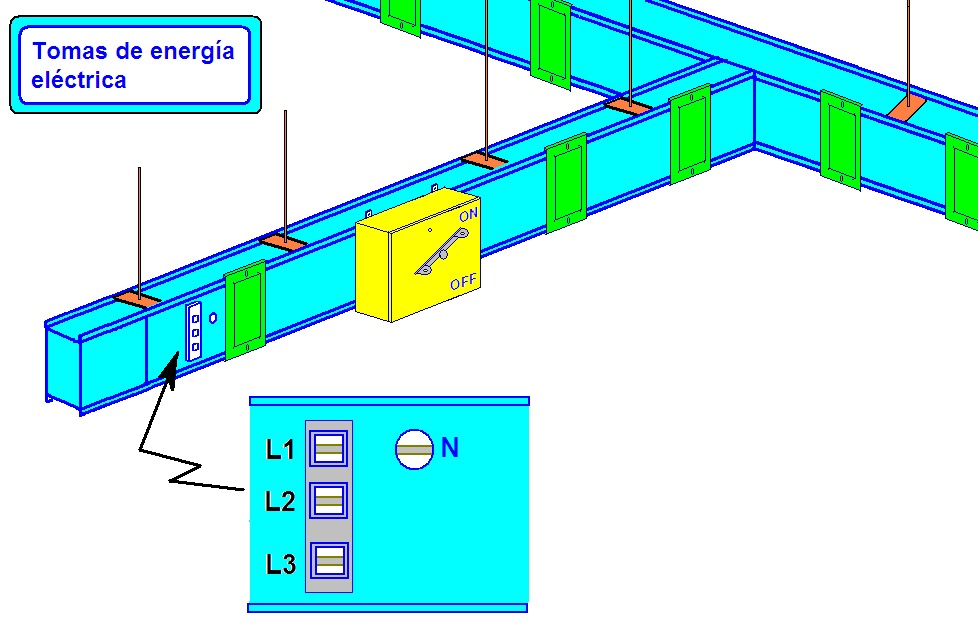 coparoman: Electroducto