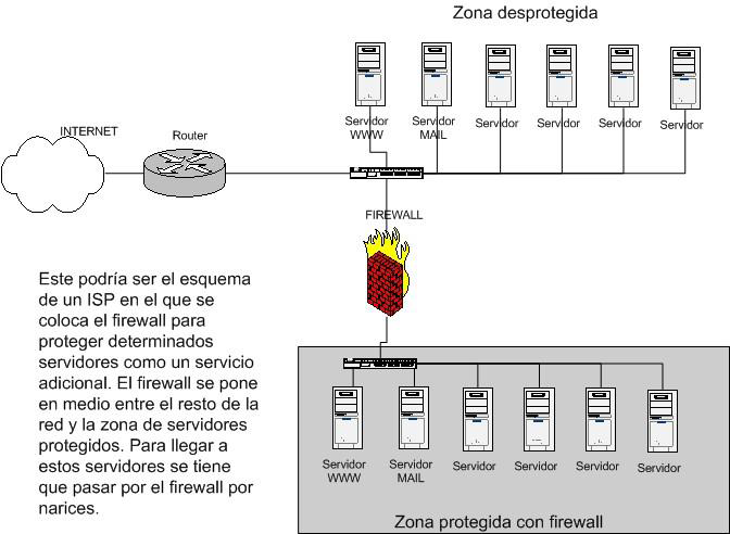 Mecanismos de Seguridad en las Redes ~ Seguridad en Redes